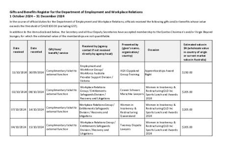 Resources | Department of Employment and Workplace Relations